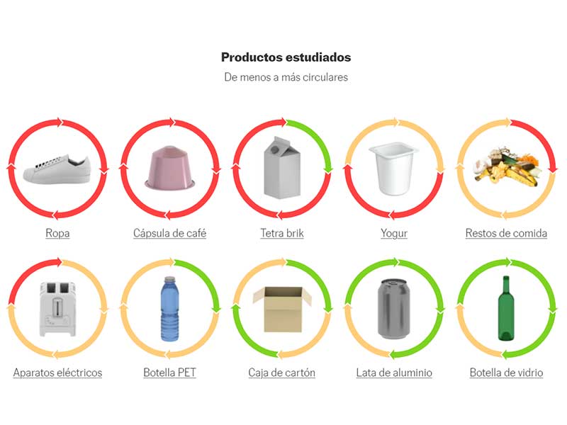 Conveniencia Proteccion Celda De Poder Productos Que Se Pueden Reciclar